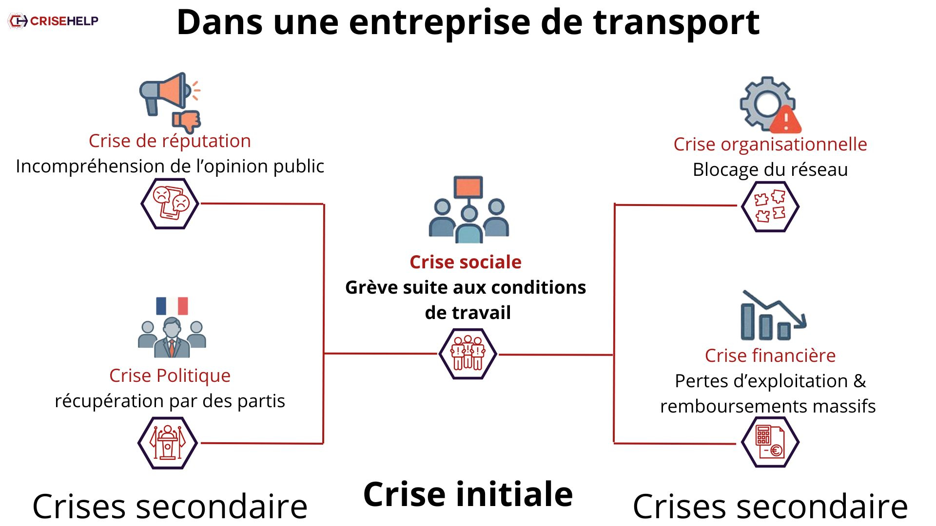 Crise sociale : comprendre, anticiper et réagir efficacement